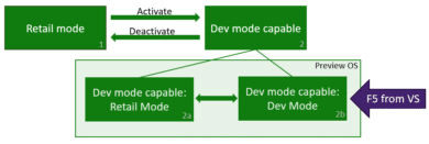 Dev Mode Aktivierung - XboxDev