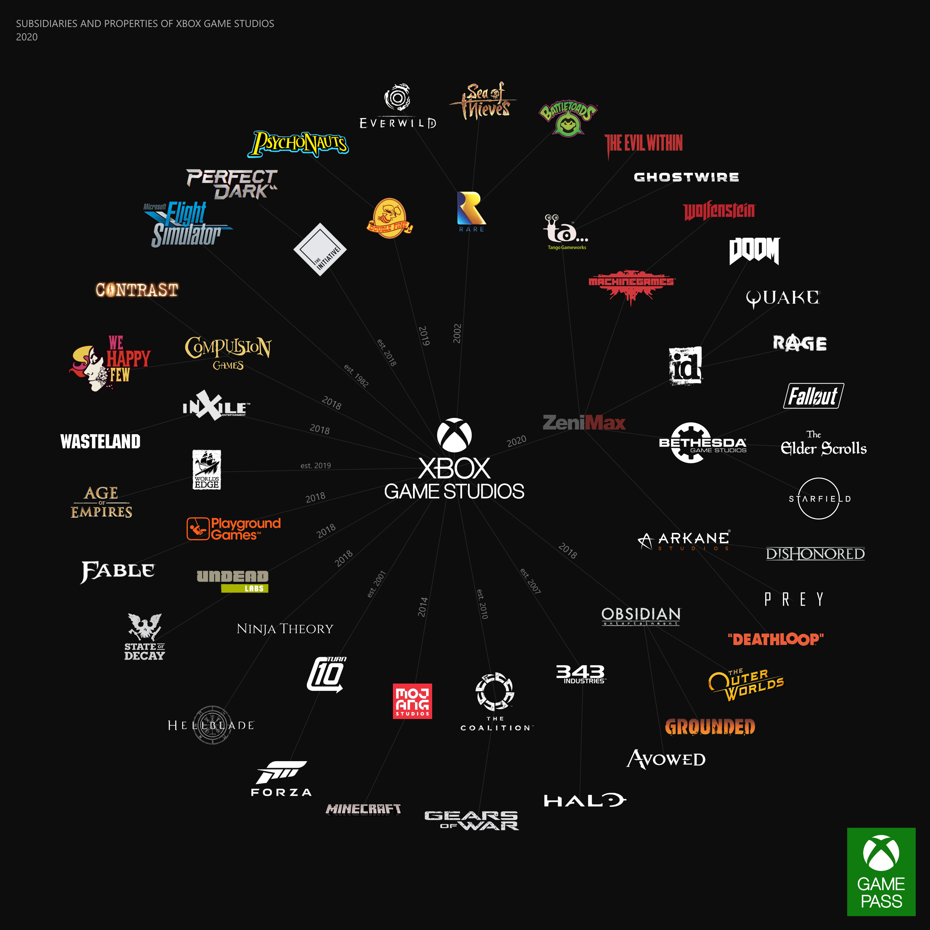 Xbox Game Studios Eine aktuelle Ubersicht XboxDev
